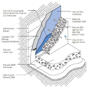 GCP Preprufe Scs Injection Tube 100' Coil 5/Box | Smalley & Company